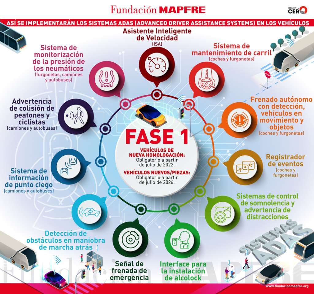 ADAS - SISTEMAS AVANZADOS DE ASISTENCIA A LA CONDUCCIÓN - Autoescuela ...
