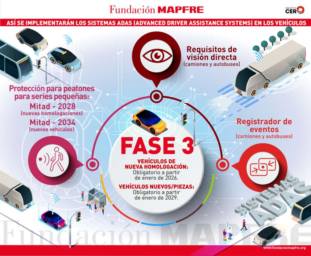 ADAS - SISTEMAS AVANZADOS DE ASISTENCIA A LA CONDUCCIÓN - Autoescuela ...